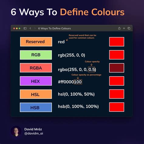 David Mráz On Linkedin There Are Many Ways To Define Colors In Css Check The Following Cheat