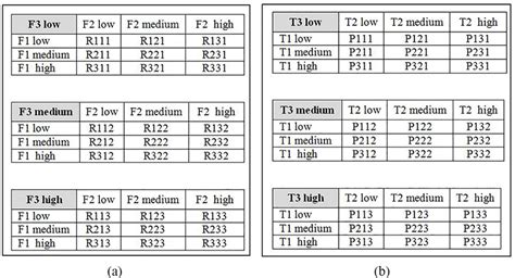 Fuzzy Inputs And Outputs A Relations B Prepositions Download