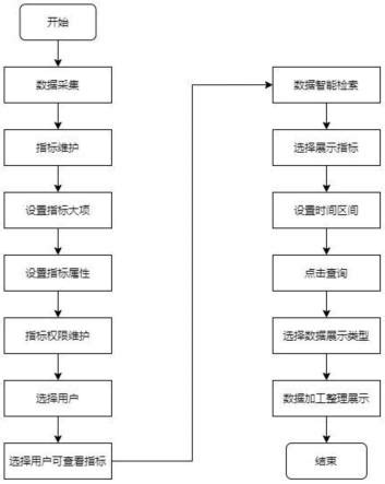 一种经济指标数据智能检索方法及装置与流程