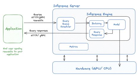 大模型入门指南 Inference：小白也能看懂的“模型推理”全解析x Inference Csdn博客