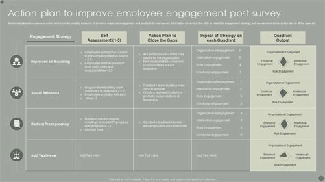 Action Plan To Improve Employee Engagement Post Survey Ppt Template