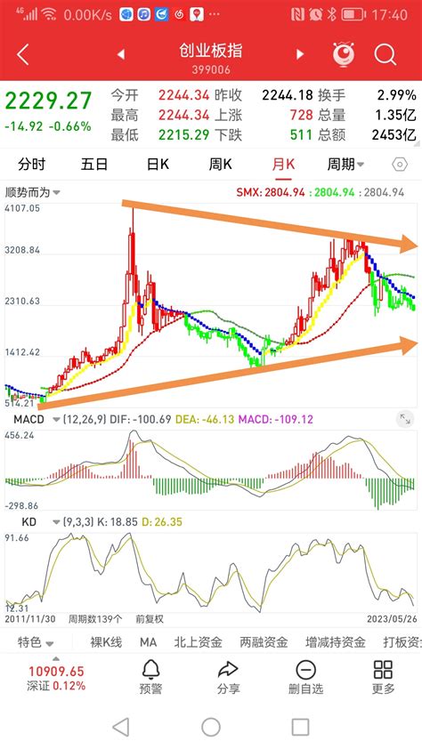我是这么看空大盘 财富号 东方财富网
