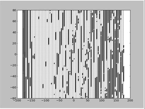 Python Plotting A Map Rotating Arrows For Ocean Surface Currents