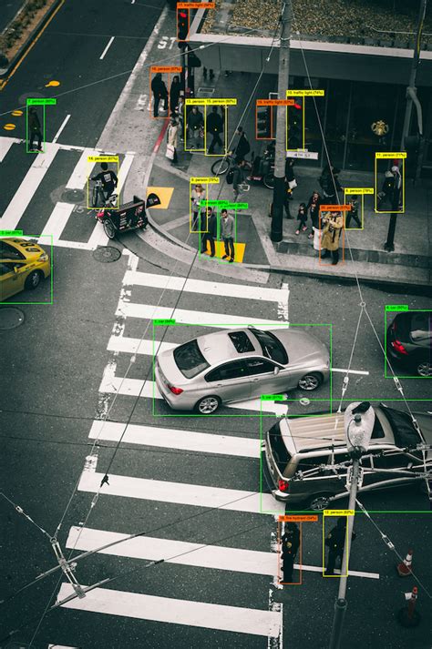 Yolo Object Detection