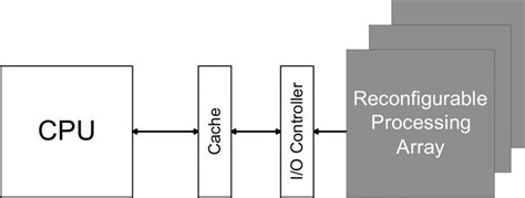A Reconfigurable Network On Chip Datapath For Application Specific Computing
