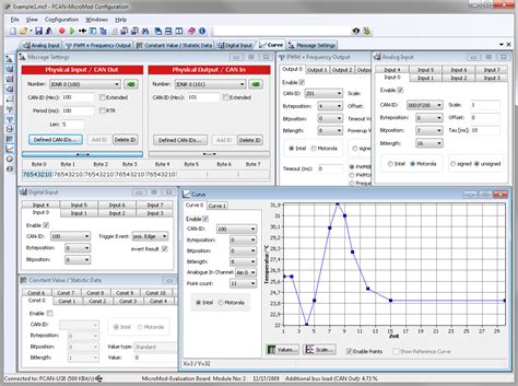 Pcan Micromod Configuration Peak System