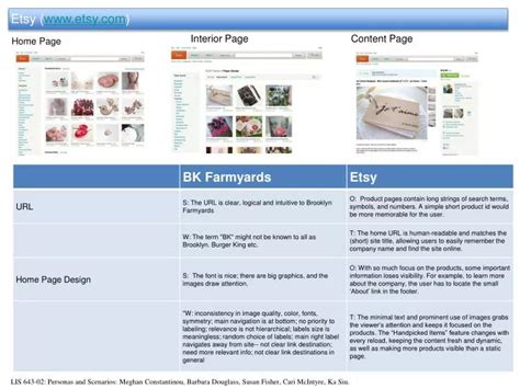 Ppt Etsy Etsy Powerpoint Presentation Free Download Id4521021