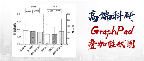 Sci高端科研统计图是怎么绘制的？——graphpad双y轴叠加柱状图绘制视频教程 哔哩哔哩