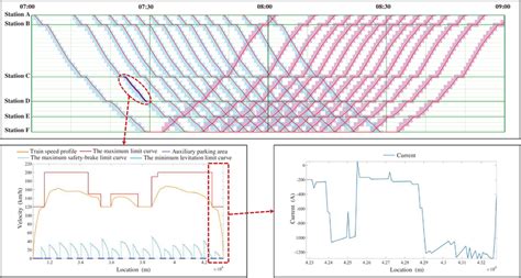 The Holographic Energy‐efficient Timetable Of The Msm Download