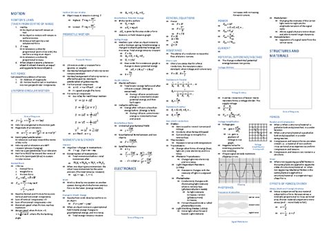 Formula Sheet Vce Physics At William Ashbolt Blog