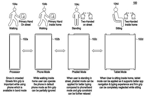 Samsungs Rollable Phone Patent Supports 4 Different Screen Sizes