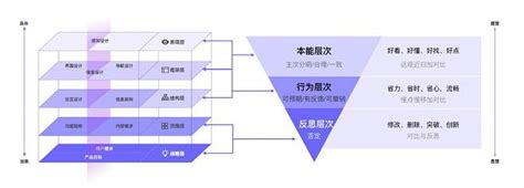 金三银四，送你一份设计师面试通用问答全攻略