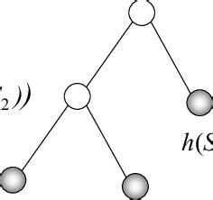 Hash Tree For Batch Signature With Three Nodes Download Scientific Diagram