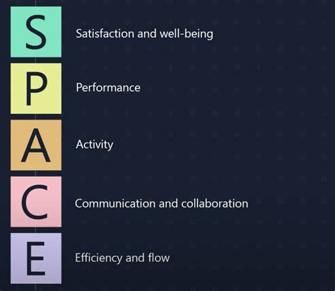 Measuring Developer Productivity With SPACE Framework
