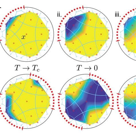 [[5 1 3]] encoding tensor and the happy pentagon code the logical