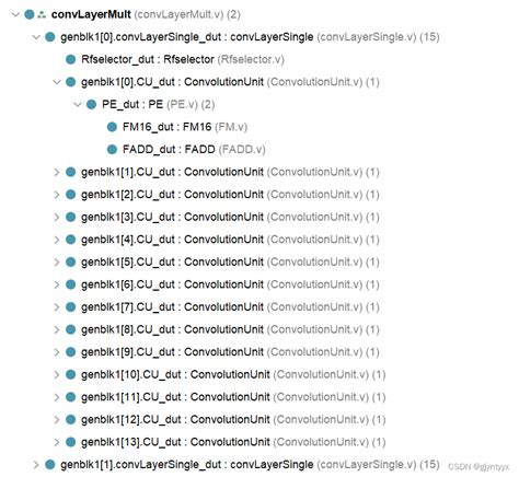 Fpga神经网络lenet——前向传播rfselector Csdn博客