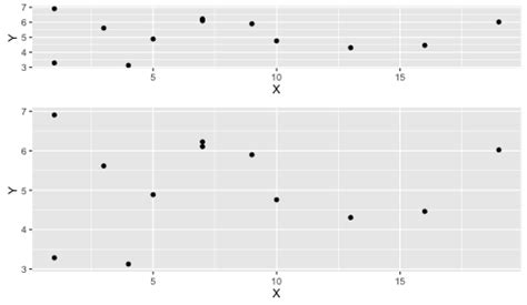 R Assign Unique Width To Each Row Of A Facet Grid Facet Wrap Plot Stack Overflow