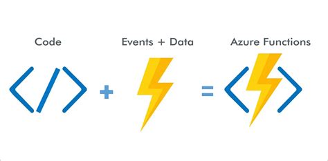 Sending Logs From Azure App Services To Elk Simplify Log Management And Analysis By Sriram