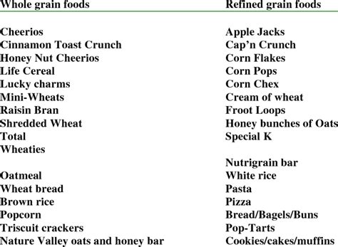 Examples Of Whole And Refined Grain Foods In College Students Diets