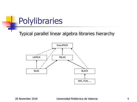 Advances In The Optimization Of Parallel Routines Ii Ppt Download