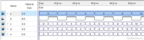 Verilog 多位与一位 进行异或一位与多位异或 Csdn博客