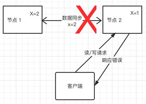 从入门到精通！java面向对象程序设计第三版课后题答案普通网友的博客 Csdn博客java面向对象程序设计第三版答案