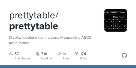 github prettytable prettytable display tabular data in a visually appealing ascii table format