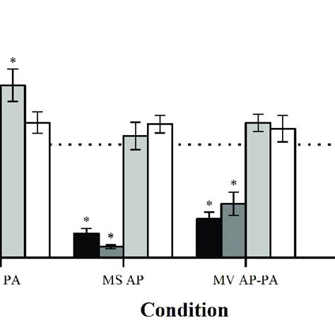modulation compared per isi comparison of mep modulation induced by