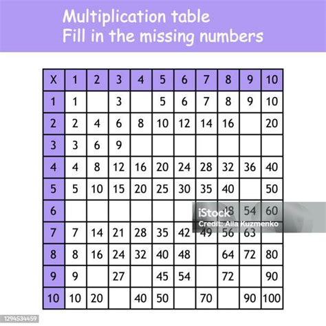 곱셈 스퀘어 누락된 숫자를 붙여넣습니다 다채로운 큐브와 학교 벡터 일러스트 곱셈 표 어린이 교육을위한 포스터 수학 자식 카드 0명에 대한 스톡 벡터 아트 및 기타 이미지