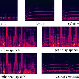 An Illustration Of The DNN Based Speech Enhancement Download Scientific Diagram