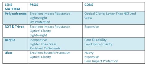 The Ultimate Guide To Choosing Prescription Safety Glasses Opticalrooms