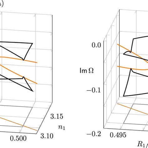 A And B Show The Real And The Imaginary Part Of The Complex Wave