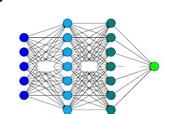 Multi Layer Perceptrons Deep Learning Basics Lecture Notes