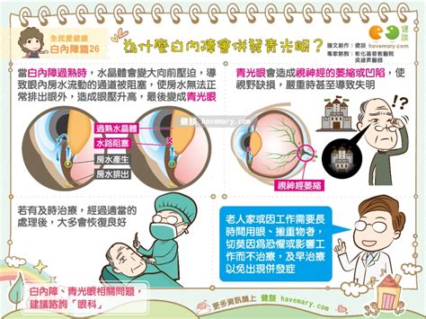 白內障全熟才肯醫？ 拖成青光眼險失明｜全民愛健康 白內障篇26 Enews新聞網