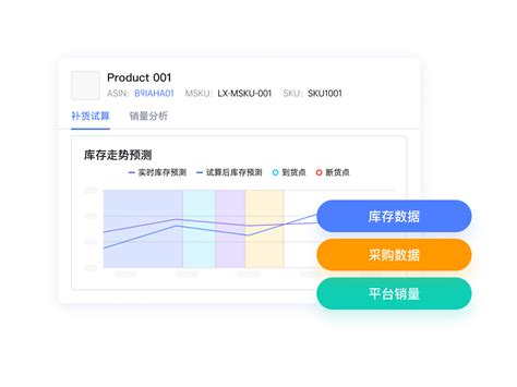 跨境电商企业系统集成数字化解决方案 领星erp