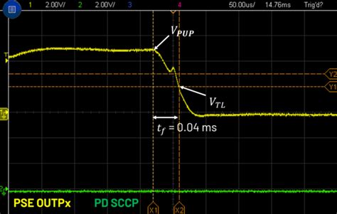 Serial Communication Classification Protocol Sccp With The Ltc4296 1