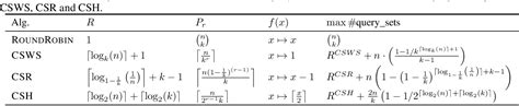 Table 2 From Finding Optimal Arms In Non Stochastic Combinatorial
