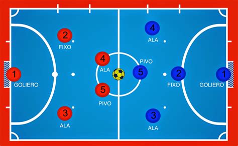 Futsal Posições E Funções Librain
