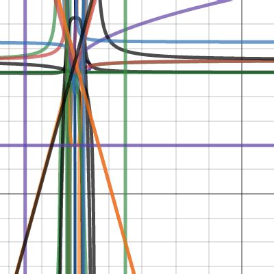 Graph Art With No Restrictions Desmos