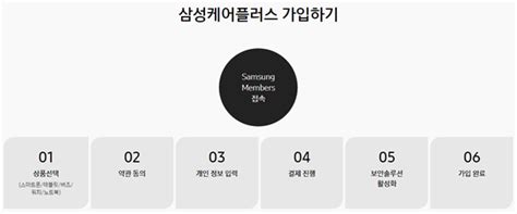 삼성 케어 플러스 파손 보장형 가입 및 조회하기 Galaxy Z Fold4 Z Flip 4 삼성 케어 플러스 프로모션