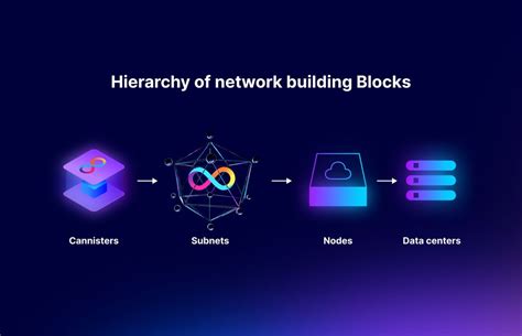 Internet Computer Subnet Blockchains Everything You Need To Know