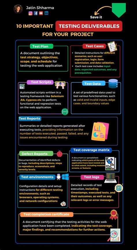 Softwaretesting Priya Uc