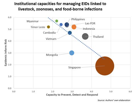 Healthier Ecosystems And Food Systems In East Asia And Pacific Can