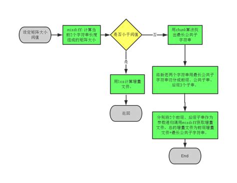GitHub Mtjs Mt Mt Code