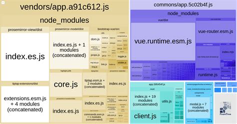 code splitting broken with latest nuxt version · issue 9084 · nuxt