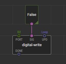 Error With Digital Write Evaluate On Pin Disable Issue 2047