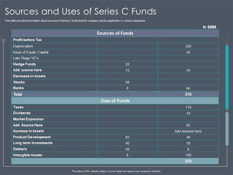 Private Equity Fund Pitch Deck To Raise Series C Funding Sources And