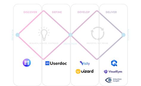 The Journey Towards Human Centered Ai — 4 Human Centered Ai Design And Evaluation By Inspire