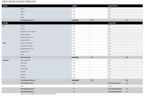 Saving Money Spreadsheet Template Excel With Free Budget Templates In Excel For Any Use — Db