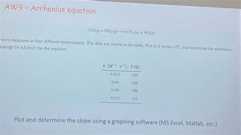 Solved AW9 - Arrhenius equation CO(s)+NO2( s)→CO2( s)+NO(s) | Chegg.com